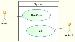 Agile Entwicklung: Was wurde eigentlich aus den Use Cases? – Kurze Prozesse