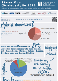 Skalierte agile Frameworks bringen Verbesserungen in die Organisation ...