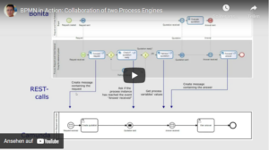 BPMN in Action: Collaboration of Two Process Engines – Kurze Prozesse