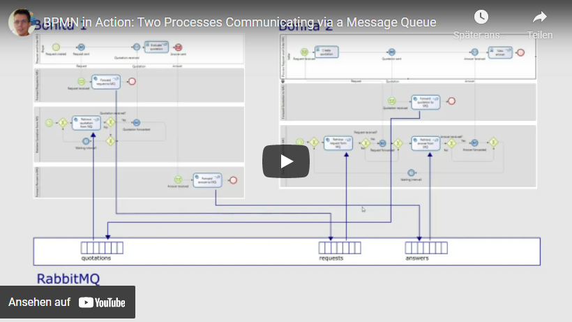 BPMN in Action: Process Communication via a Message Queue – Kurze Prozesse